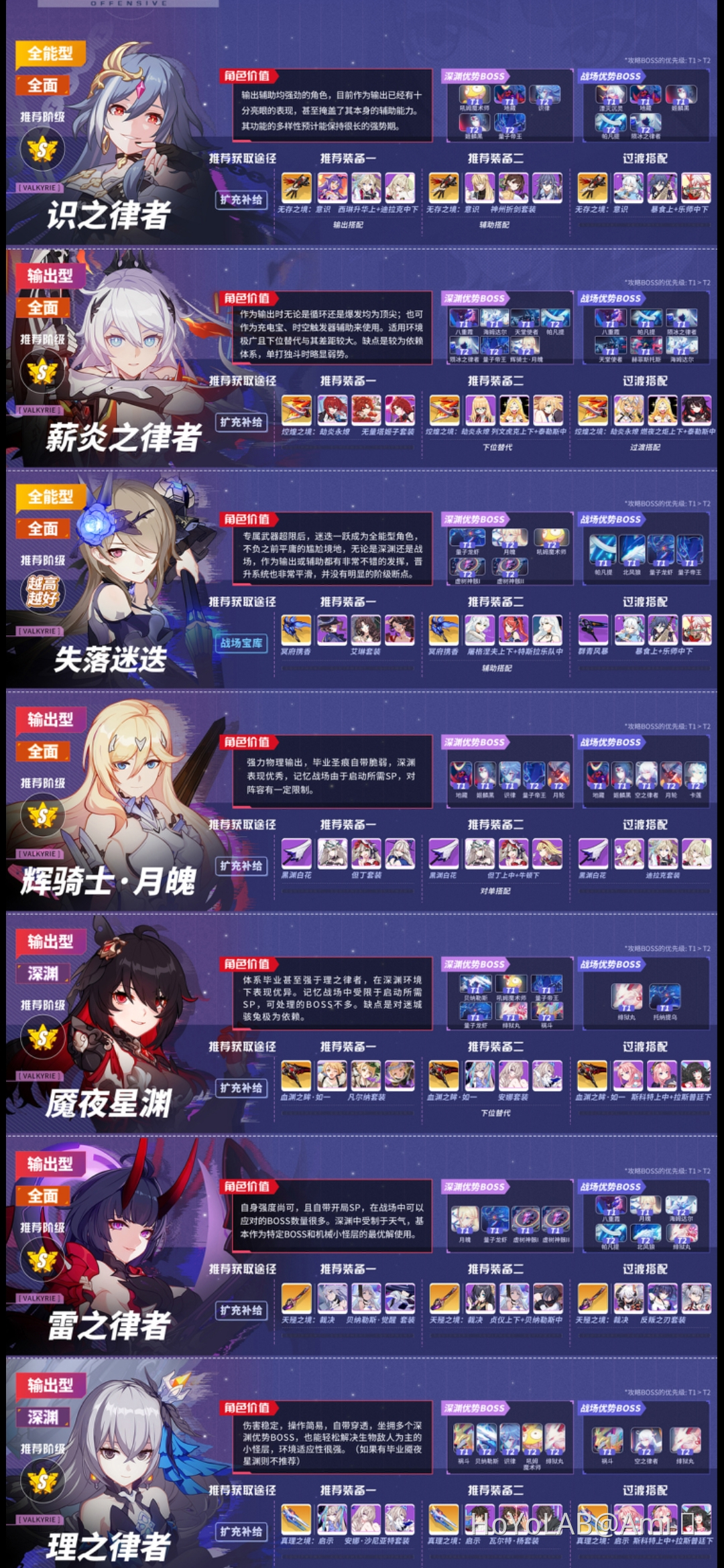 Honkai Impact DPS build Honkai Impact 3rd | HoYoLAB