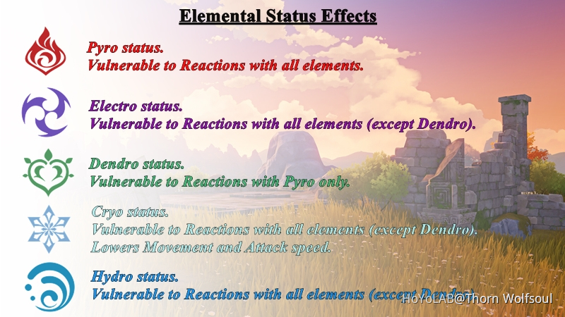 [Updated Guide] Everything about Elemental status, buffs/debuffs/auras ...