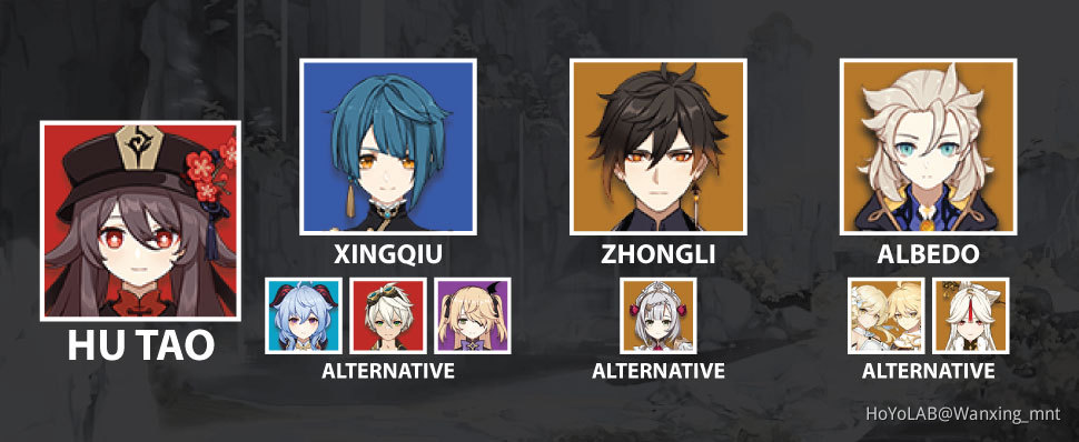 Team hutao et albedo Genshin Impact | HoYoLAB
