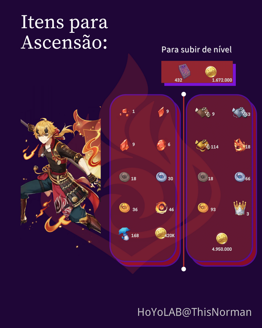 Guia de Build para o Thoma Genshin Impact | HoYoLAB