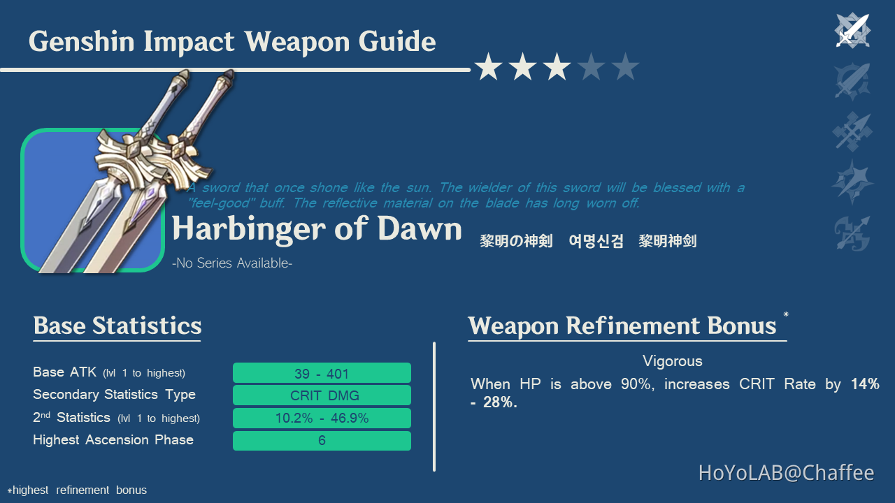 Harbinger of Dawn | Quick Guide Genshin Impact | HoYoLAB