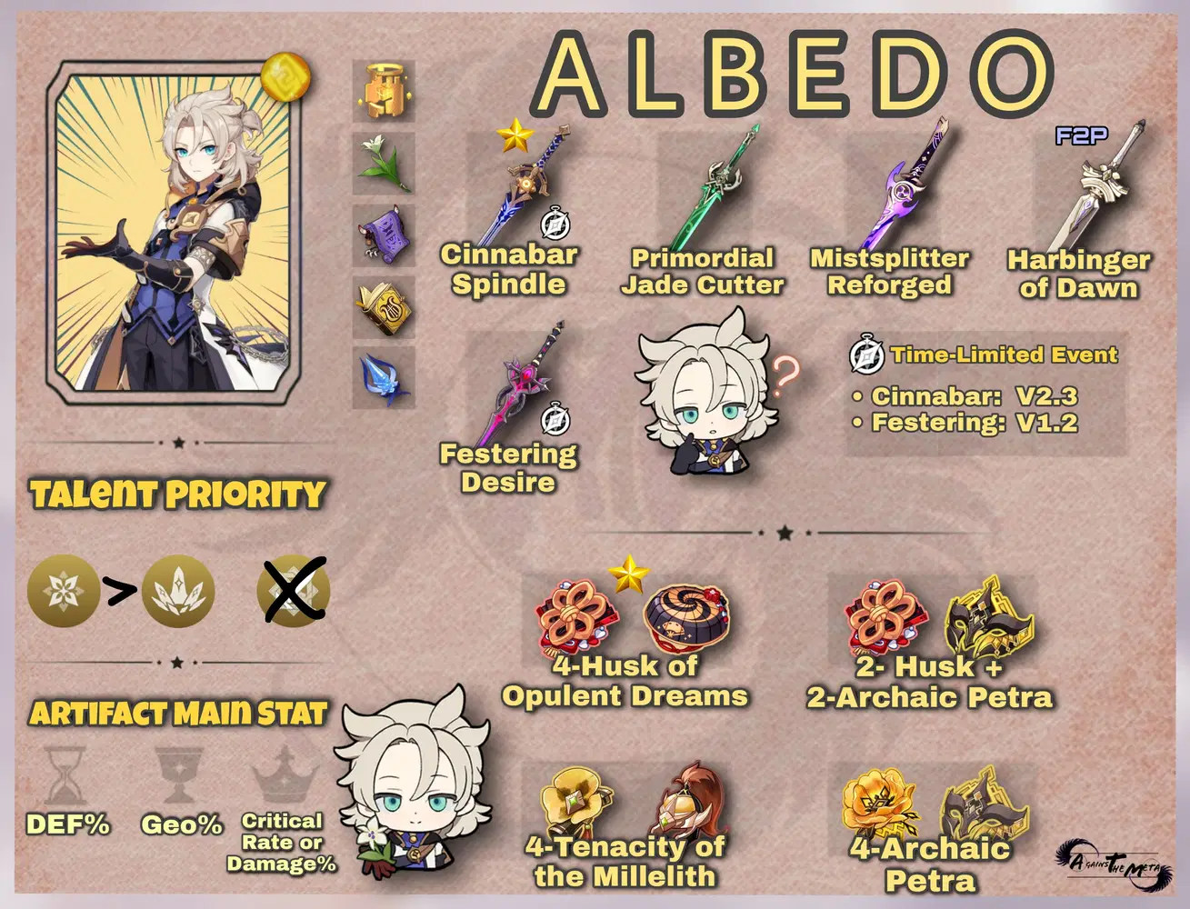 [Version 2.3] [Analysis] Cinnabar Spindle VS Harbinger of Dawn for ...