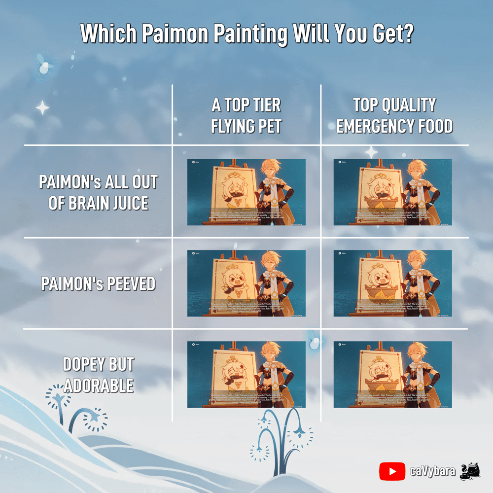 Paimon Painting Guide! Genshin Impact | HoYoLAB