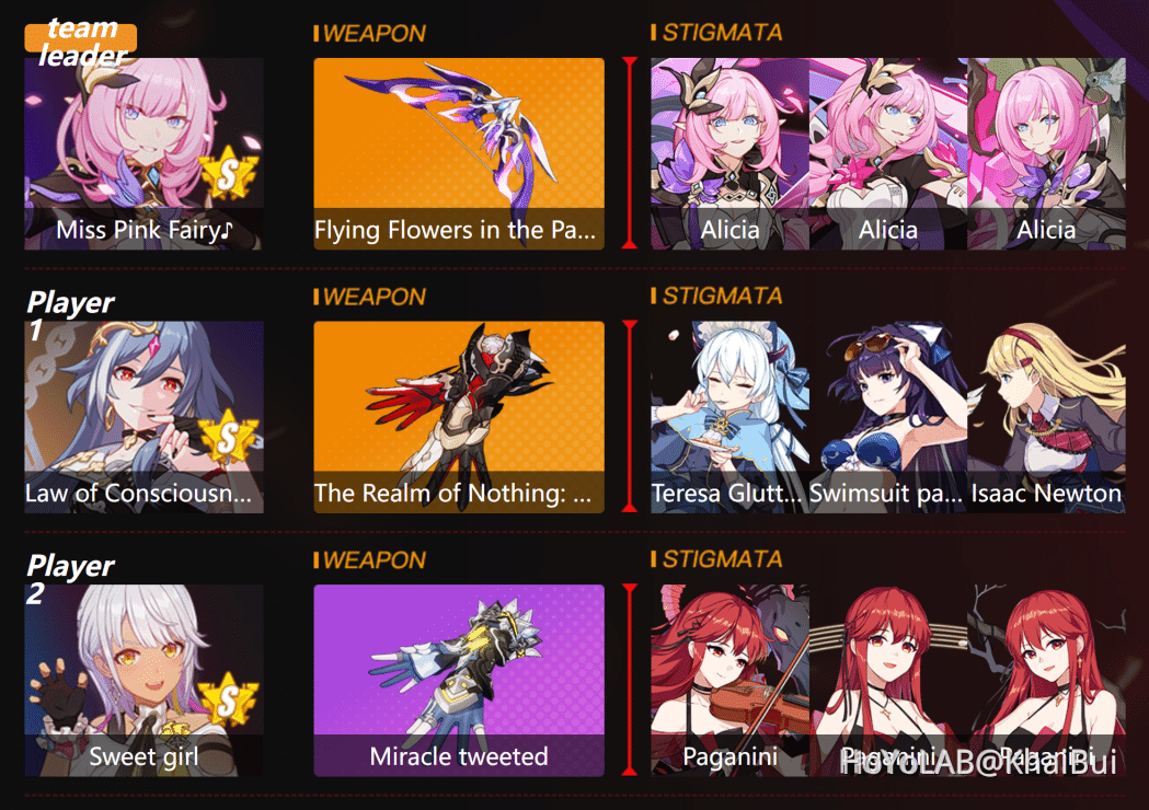 [5.3 BETA GUIDE] Carole - Sweet 'n' Spicy Battlesuit Guide! Honkai ...