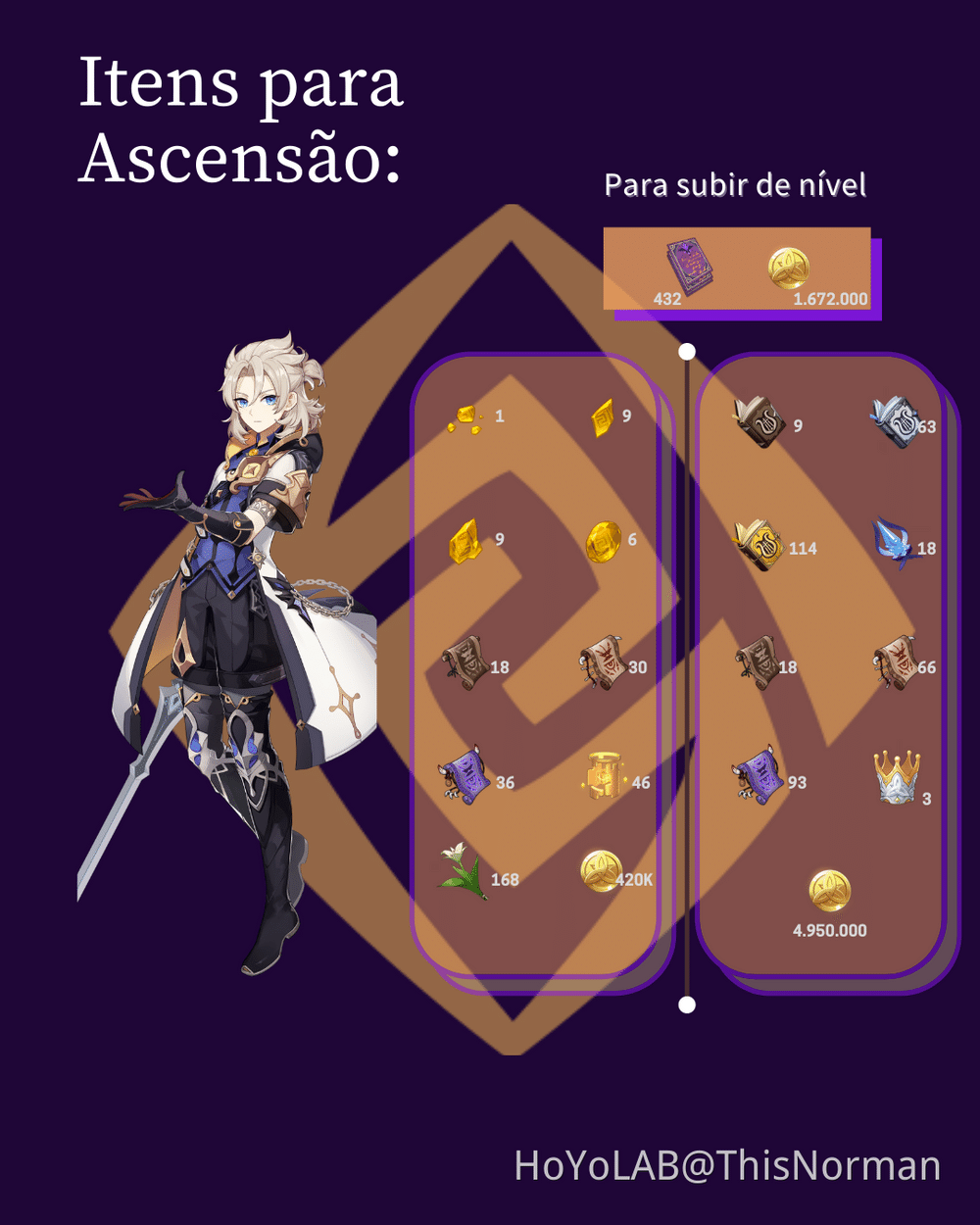 Guia de Build para o Albedo SUB DPS Genshin Impact | HoYoLAB