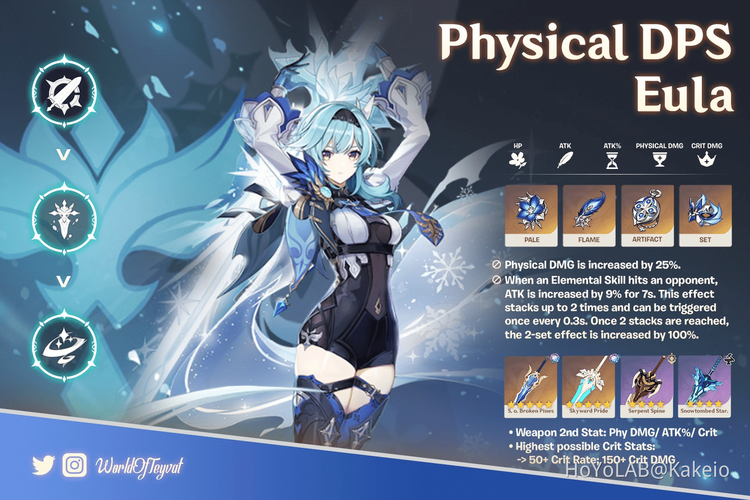 Eula Physical DPS Guide Genshin Impact | HoYoLAB