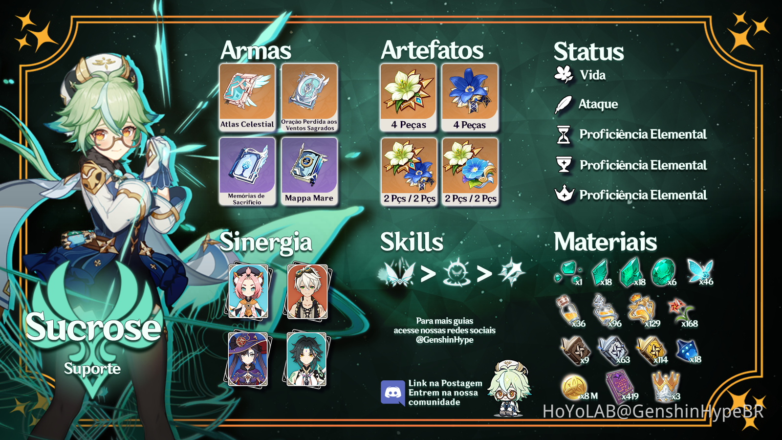 Guia - Sucrose Genshin Impact | HoYoLAB