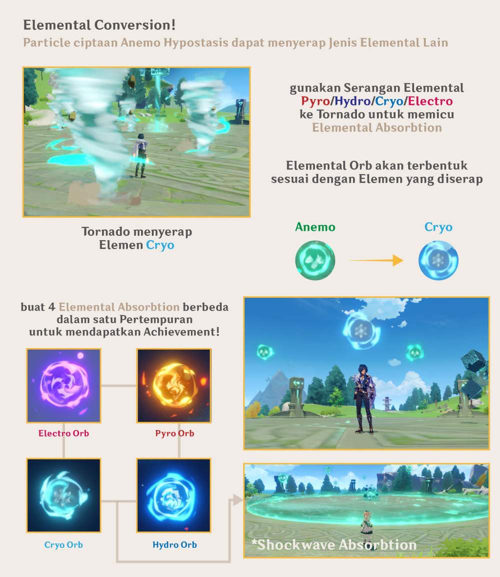 [Guide] All Hypostasis Hidden Achievement! World Boss Series | Genshin ...