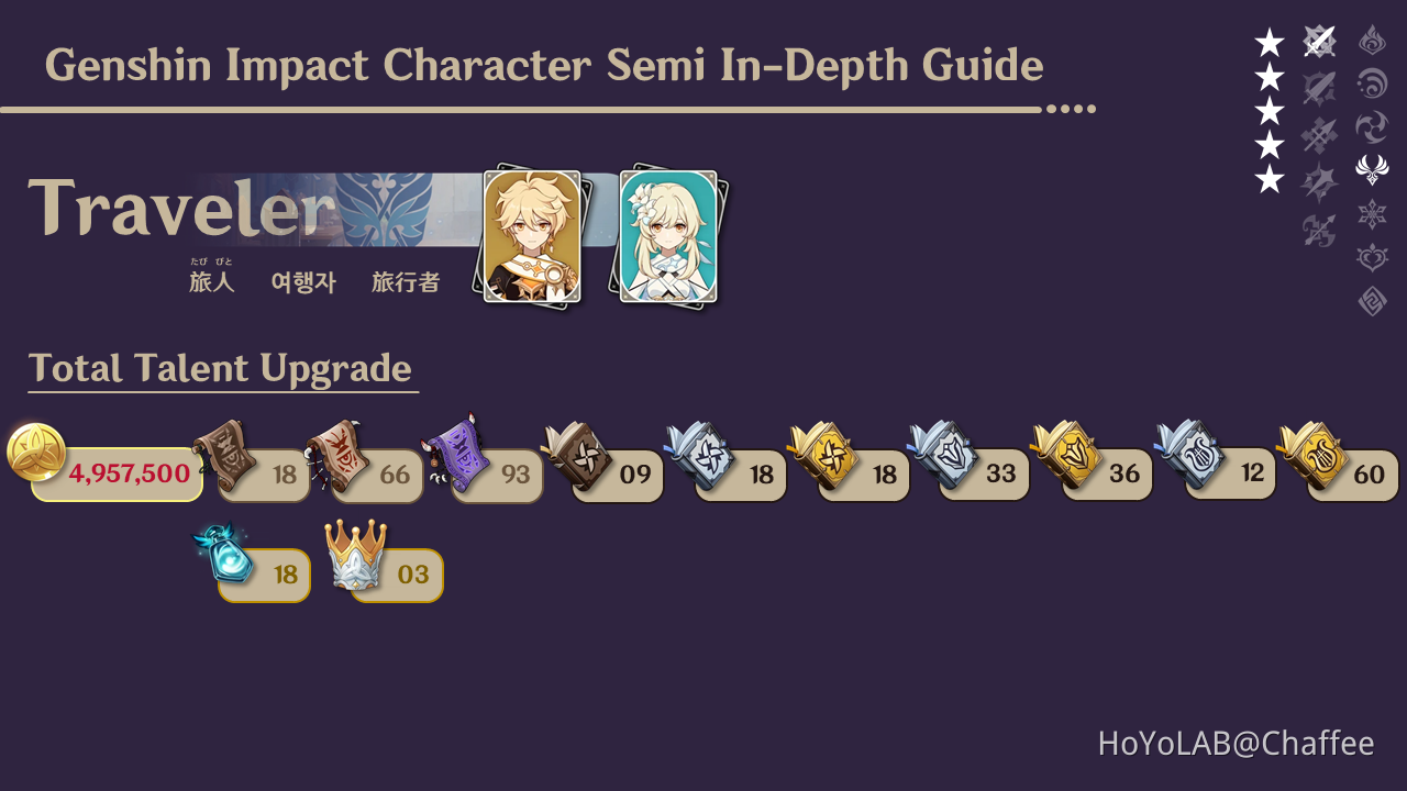 Anemo Traveler Semi In-Depth Build | Genshin Impact | HoYoLAB