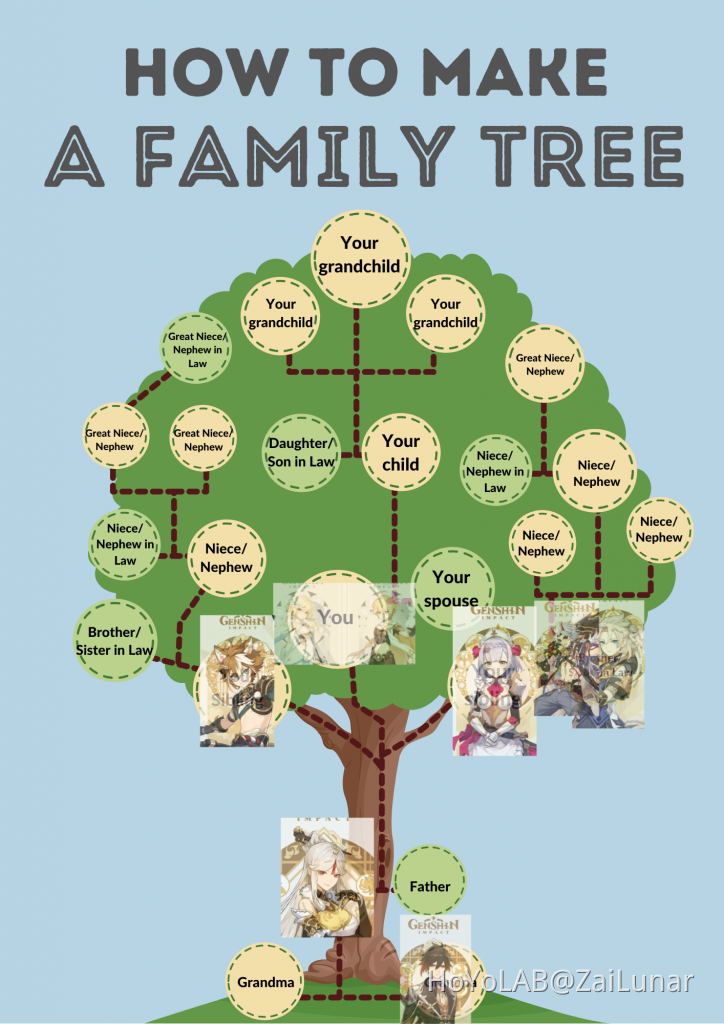 Geo family tree Genshin Impact | HoYoLAB
