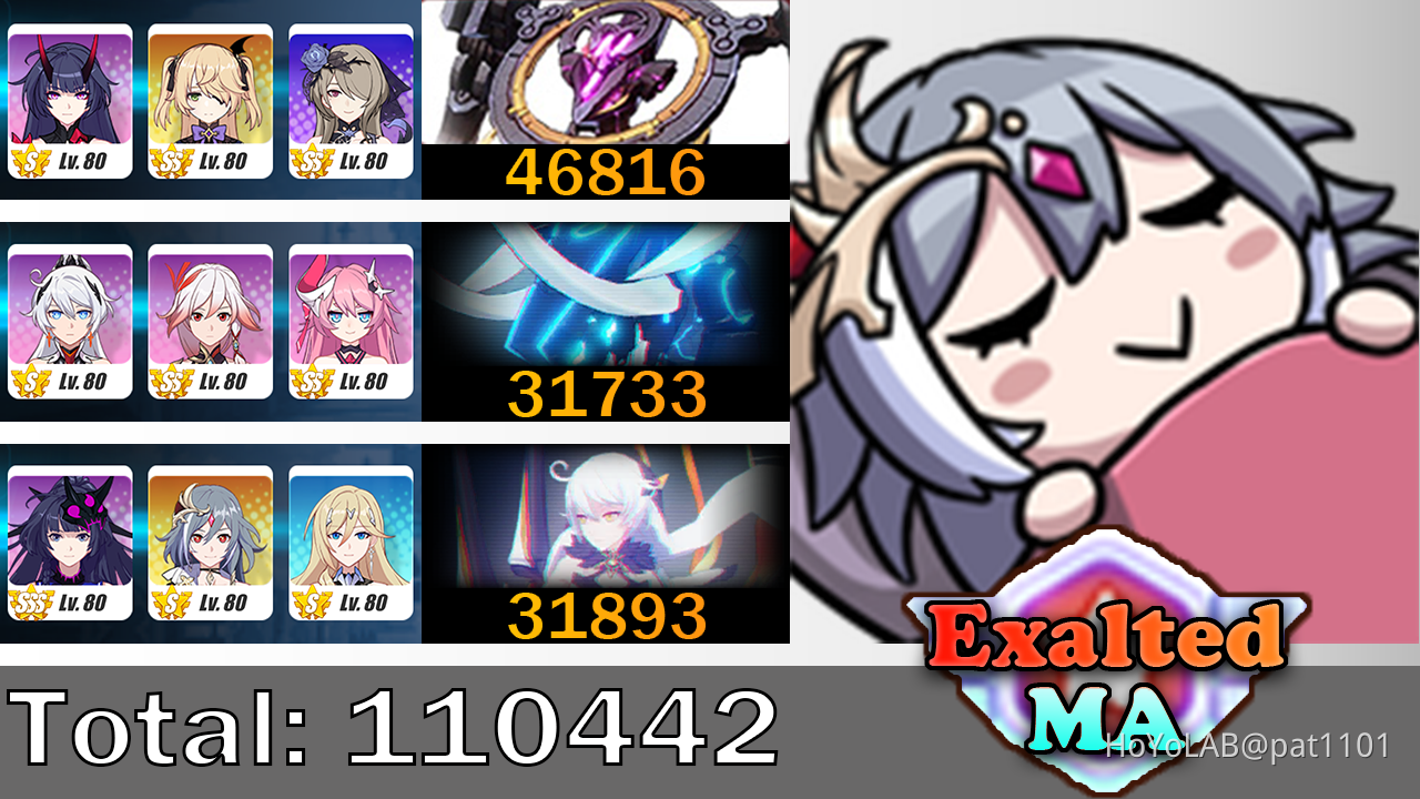 SSS Clock-kun is finally in MA! Exalted Memorial Arena Week 87 Progression! Honkai Impact 3rd ...