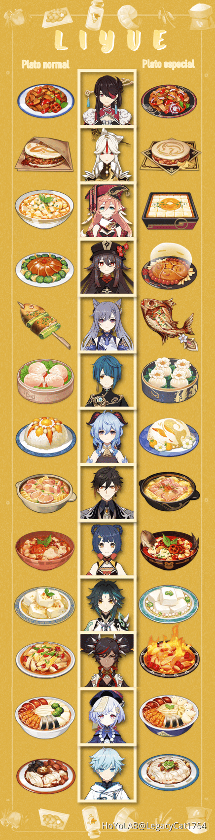 COMIDAS ESPECIALES TODOS LOS PERSONAJES + ITTO Y GOROU [Ubicación de ...