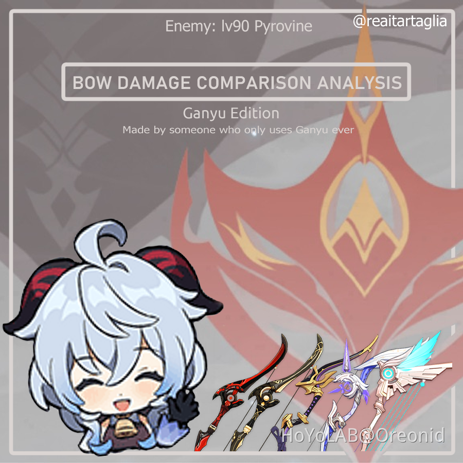A complete damage analysis on Ganyu Bows Genshin Impact | HoYoLAB