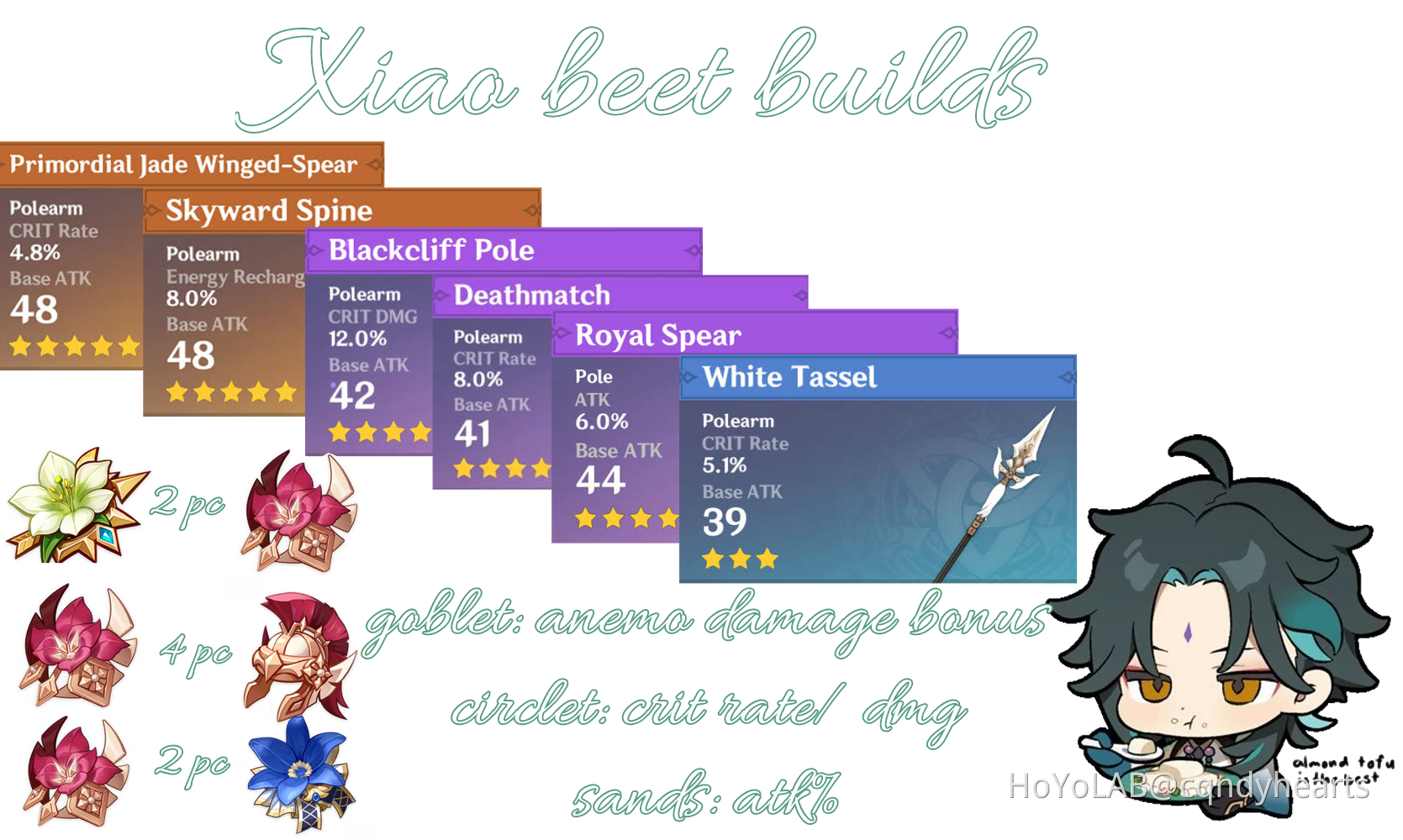 Xiao best builds Genshin Impact | HoYoLAB