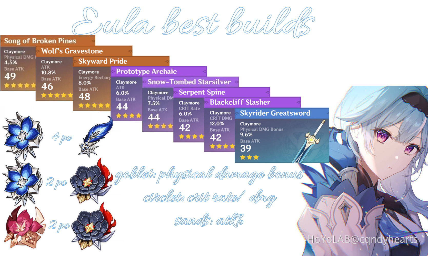 Eula best builds Genshin Impact | HoYoLAB