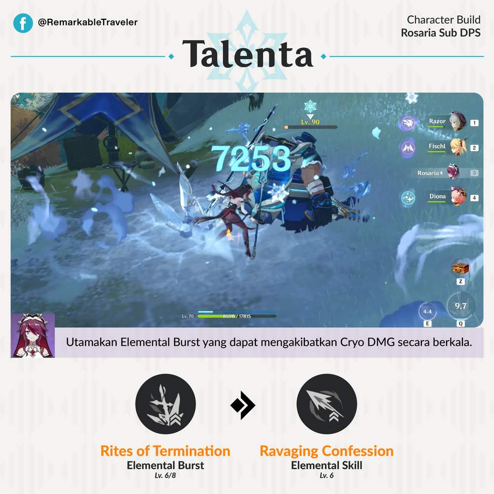 [Mini Guide] Character Build: Rosaria Sub DPS - Thorny Benevolence ...