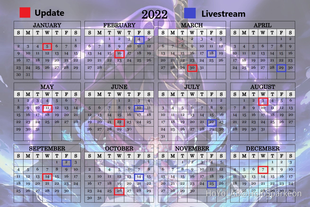 Voraussichtlicher Genshin Impact Update-Kalender für das Jahr 2022 ...