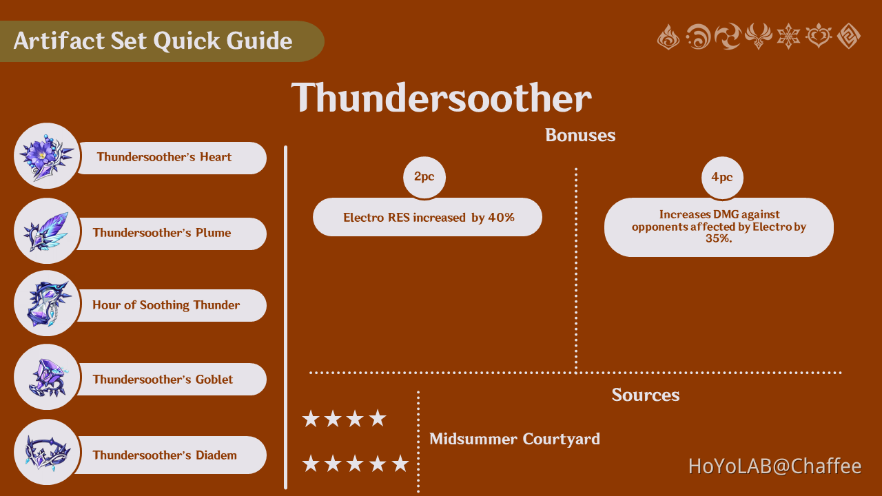 Thundersoother | Artifact Quick Guide Genshin Impact | HoYoLAB