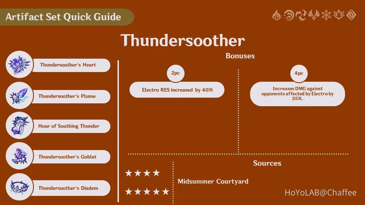 Thundersoother | Artifact Quick Guide Genshin Impact | HoYoLAB