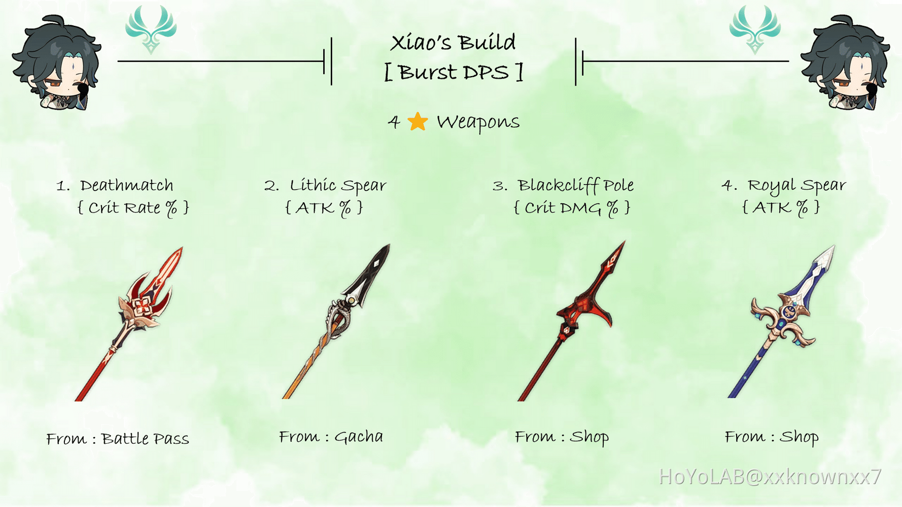 Panduan Lengkap untuk Xiao Burst DPS ! Genshin Impact | HoYoLAB