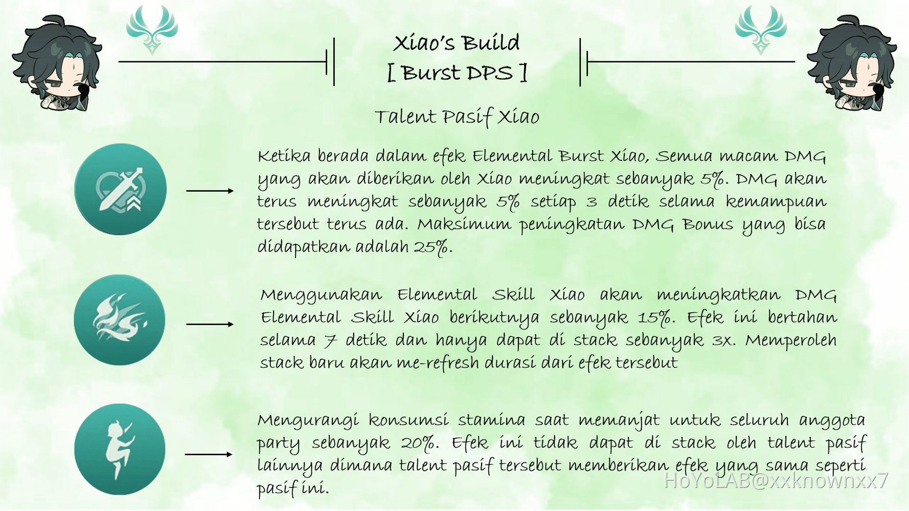 Panduan Lengkap untuk Xiao Burst DPS ! Genshin Impact | HoYoLAB