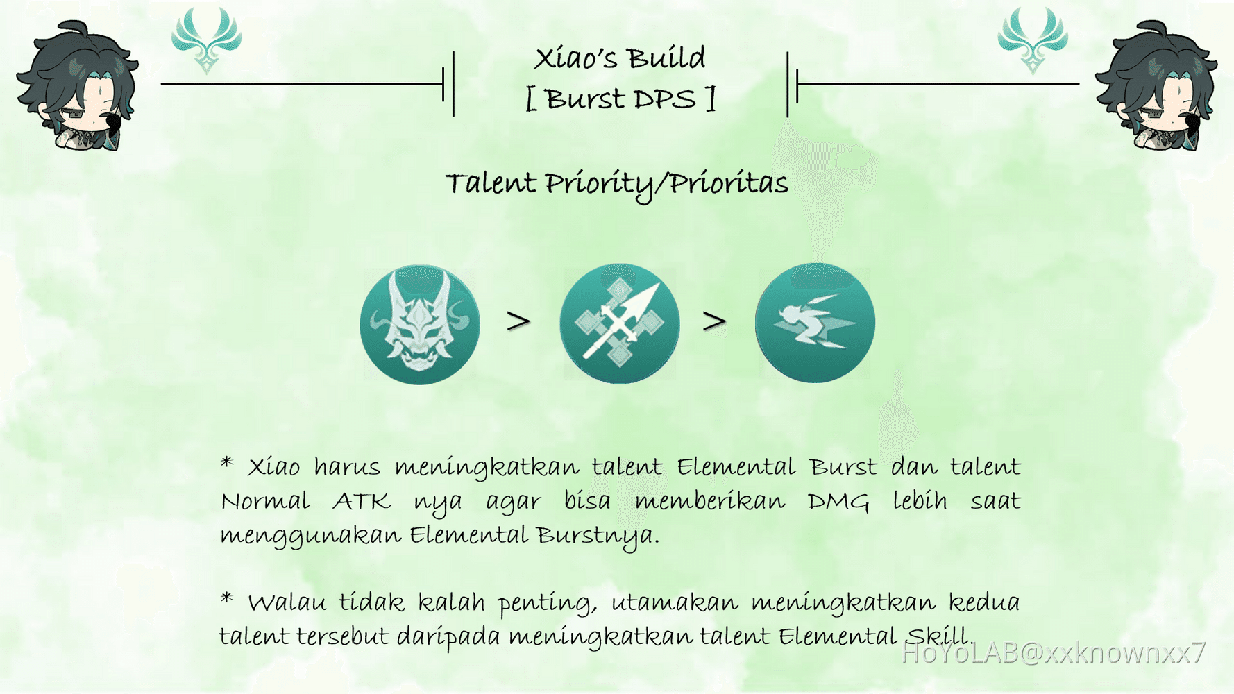 Panduan Lengkap untuk Xiao Burst DPS ! Genshin Impact | HoYoLAB