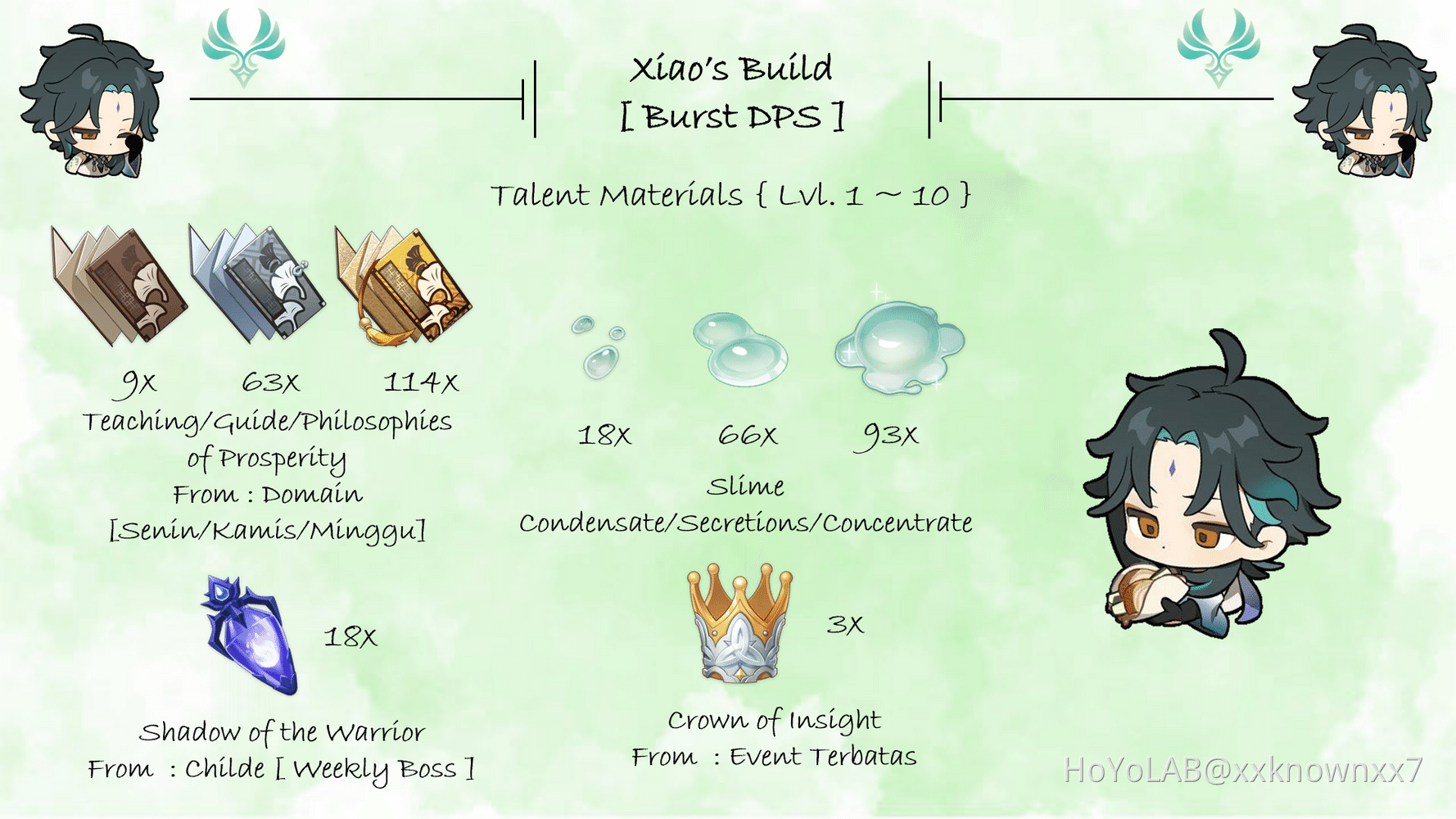 Panduan Lengkap untuk Xiao Burst DPS ! Genshin Impact | HoYoLAB