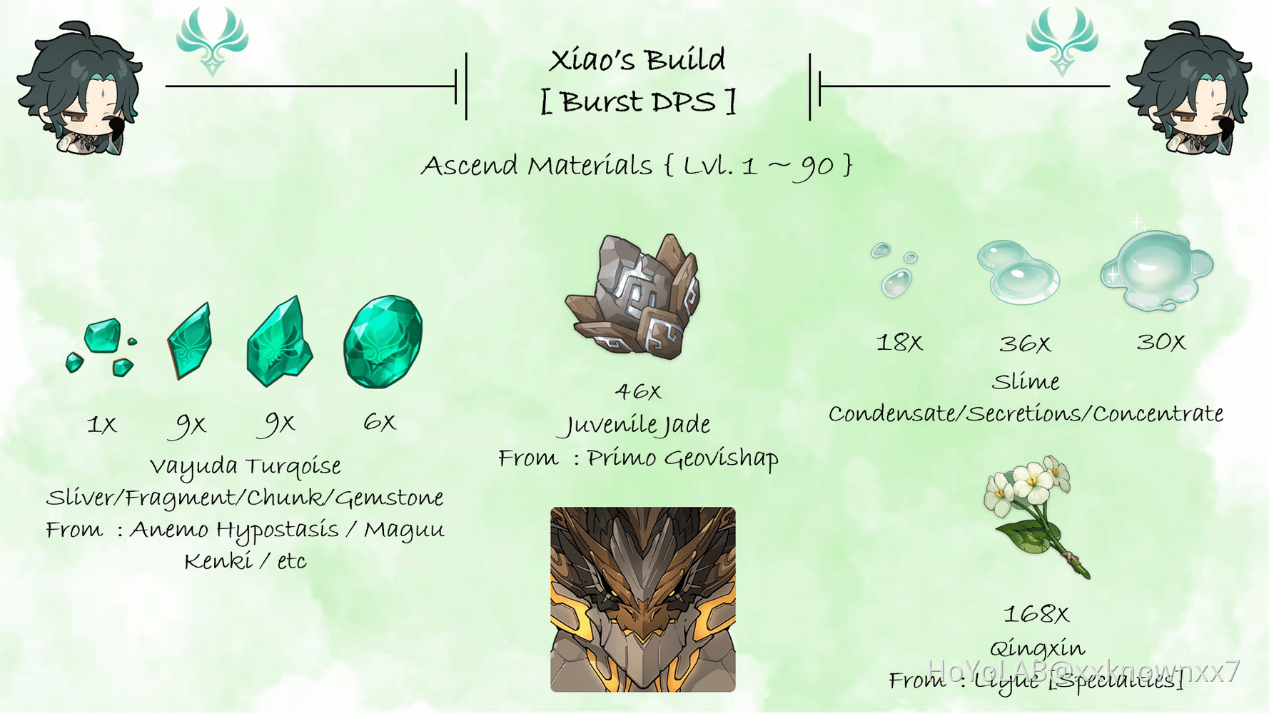 Panduan Lengkap untuk Xiao Burst DPS ! Genshin Impact | HoYoLAB