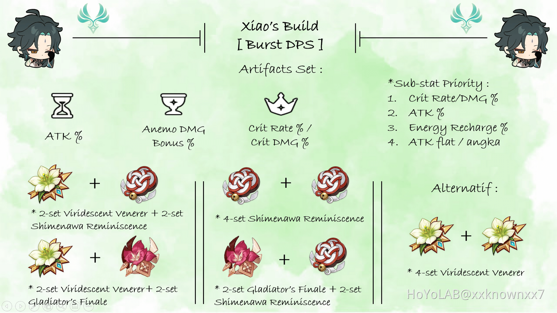 Panduan Lengkap untuk Xiao Burst DPS ! Genshin Impact | HoYoLAB