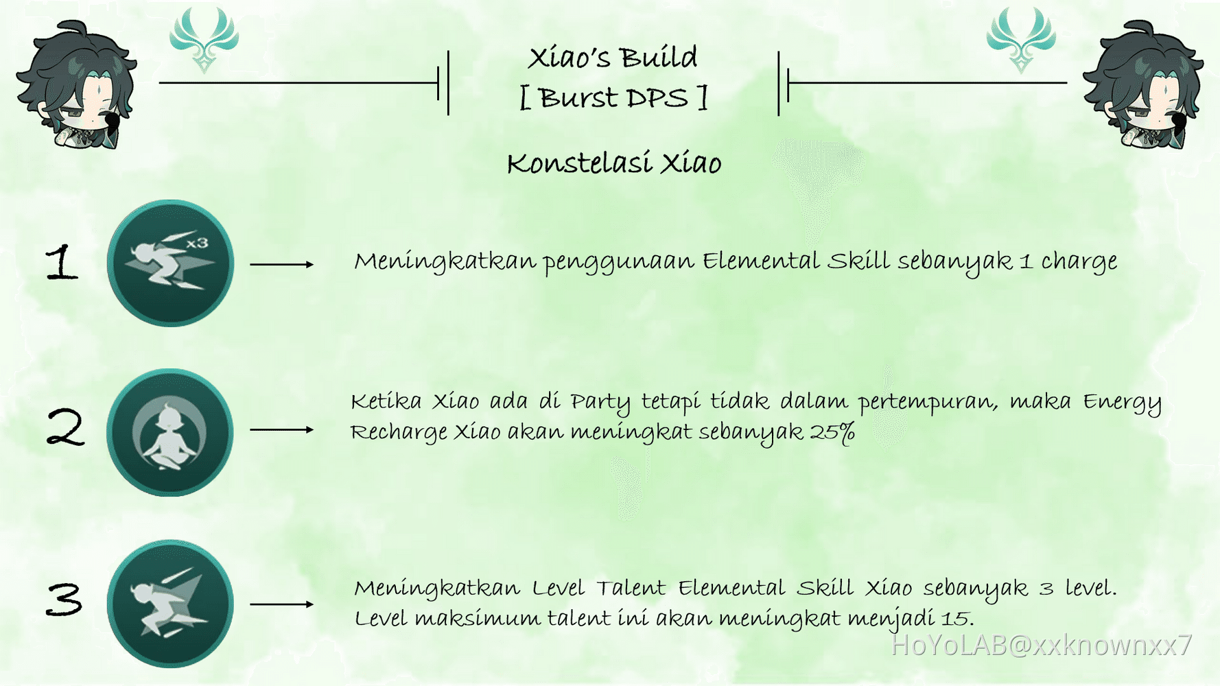 Panduan Lengkap untuk Xiao Burst DPS ! Genshin Impact | HoYoLAB