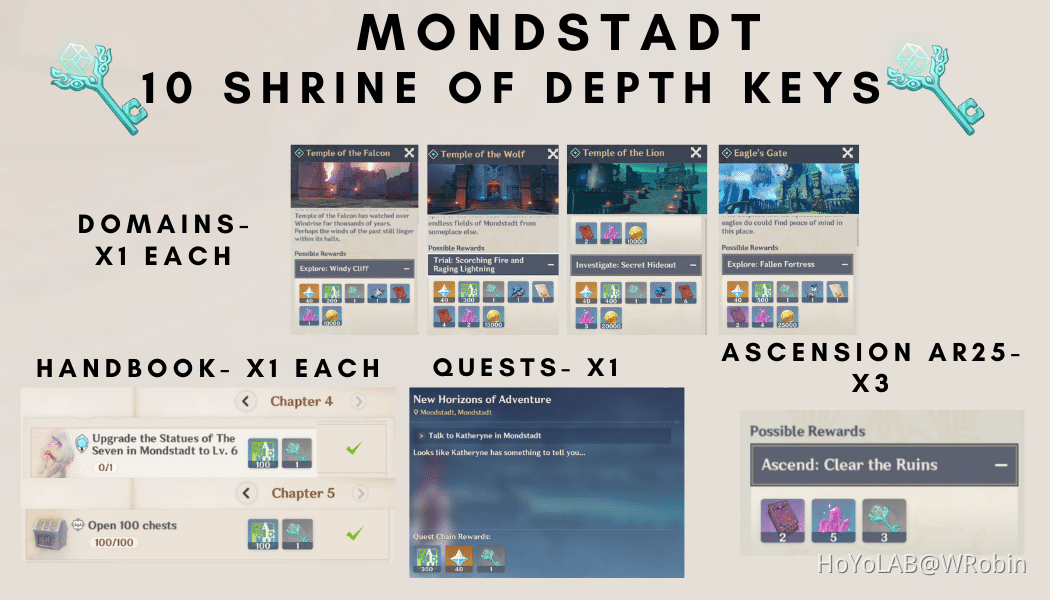 [Guide] Luxurious Chests- Mondstadt: Part 1 | Genshin Impact | HoYoLAB