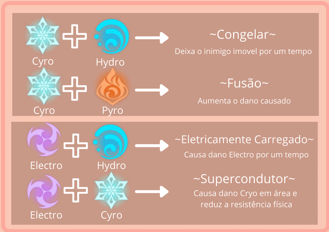 Guia Para Iniciantes no Genshin Impact [3#] - [Como Funciona Os ...