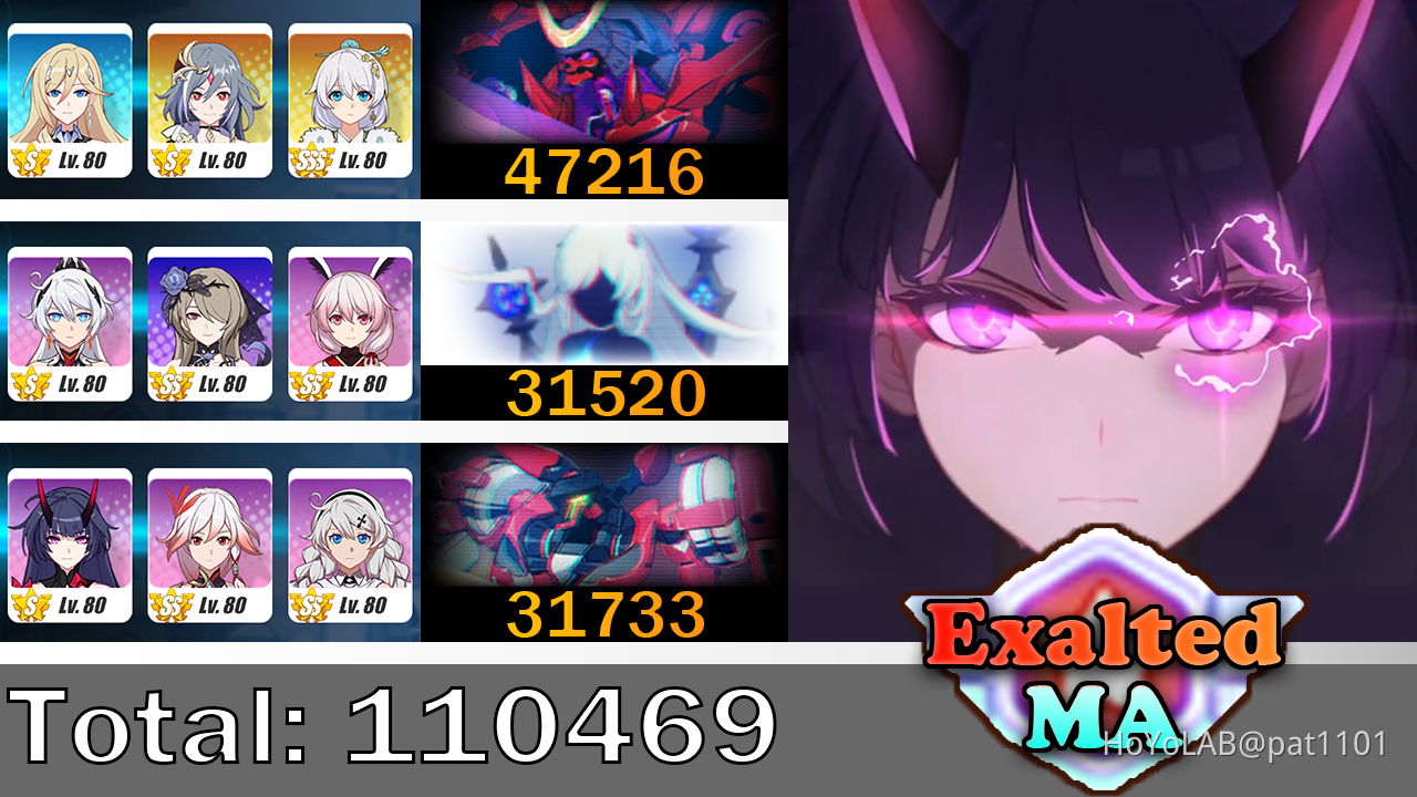 Exalted Memorial Arena Week 88 Progression! Honkai Impact 3rd | HoYoLAB