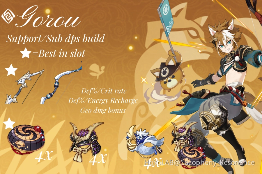 Gorou support and main dps builds Genshin Impact | HoYoLAB