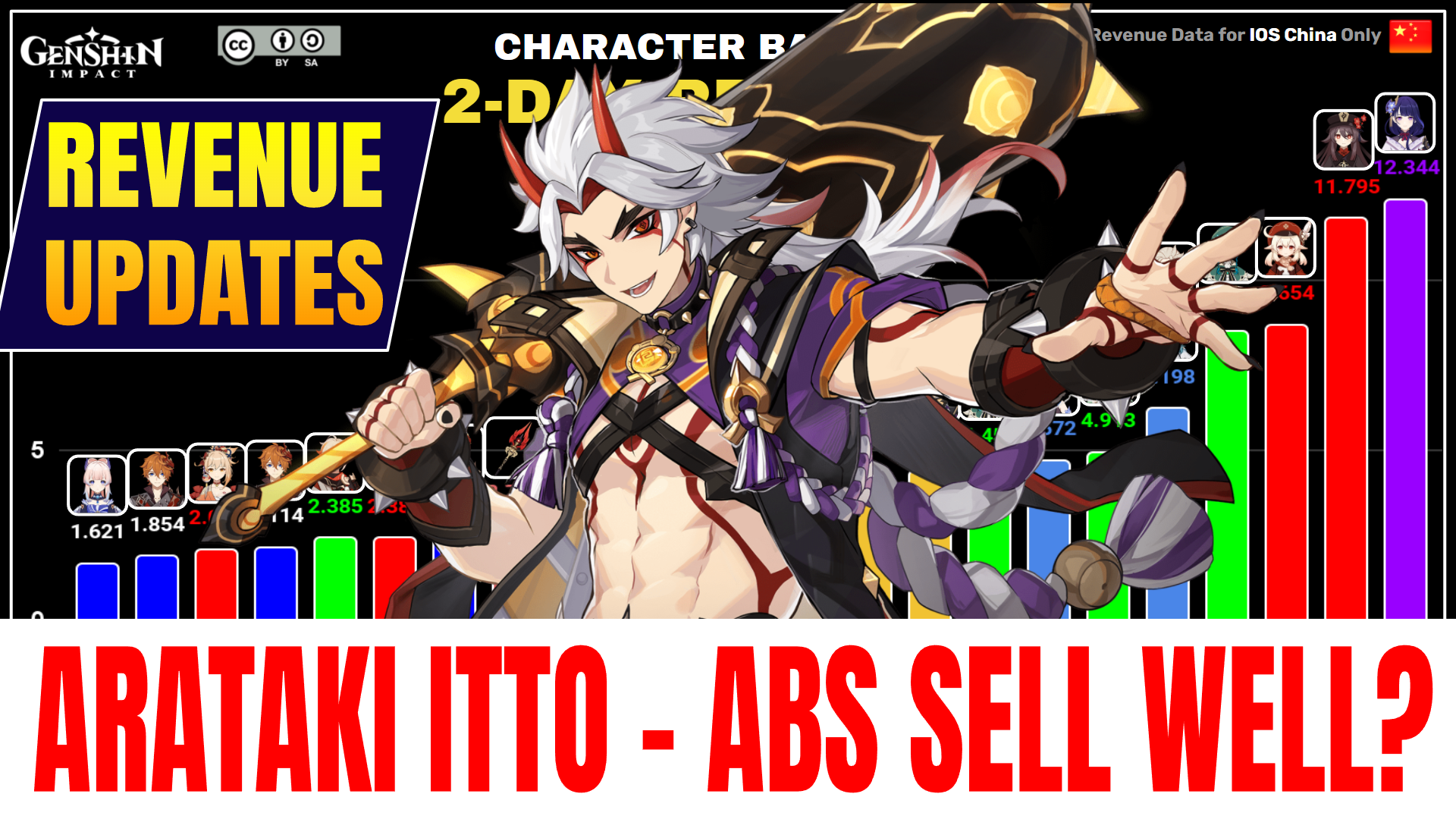 How well did Itto do in his first 2-days? ABS SELL WELL ! Genshin ...
