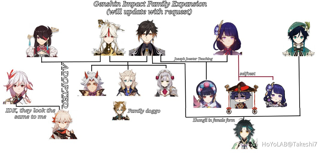 Genshin Impact Family Pt. 1 Genshin Impact | HoYoLAB