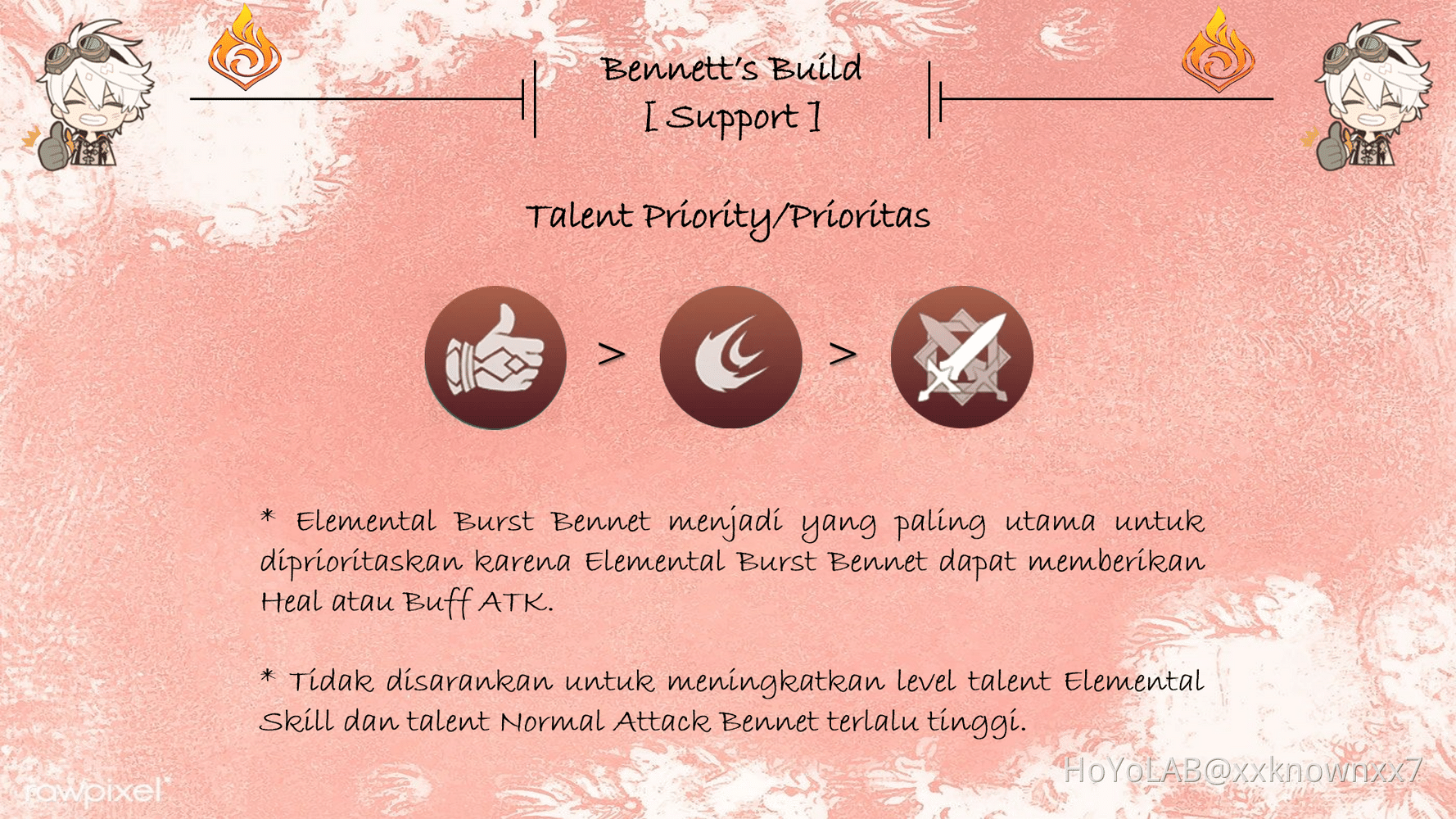 Panduan Lengkap untuk Bennett Support ! Genshin Impact | HoYoLAB