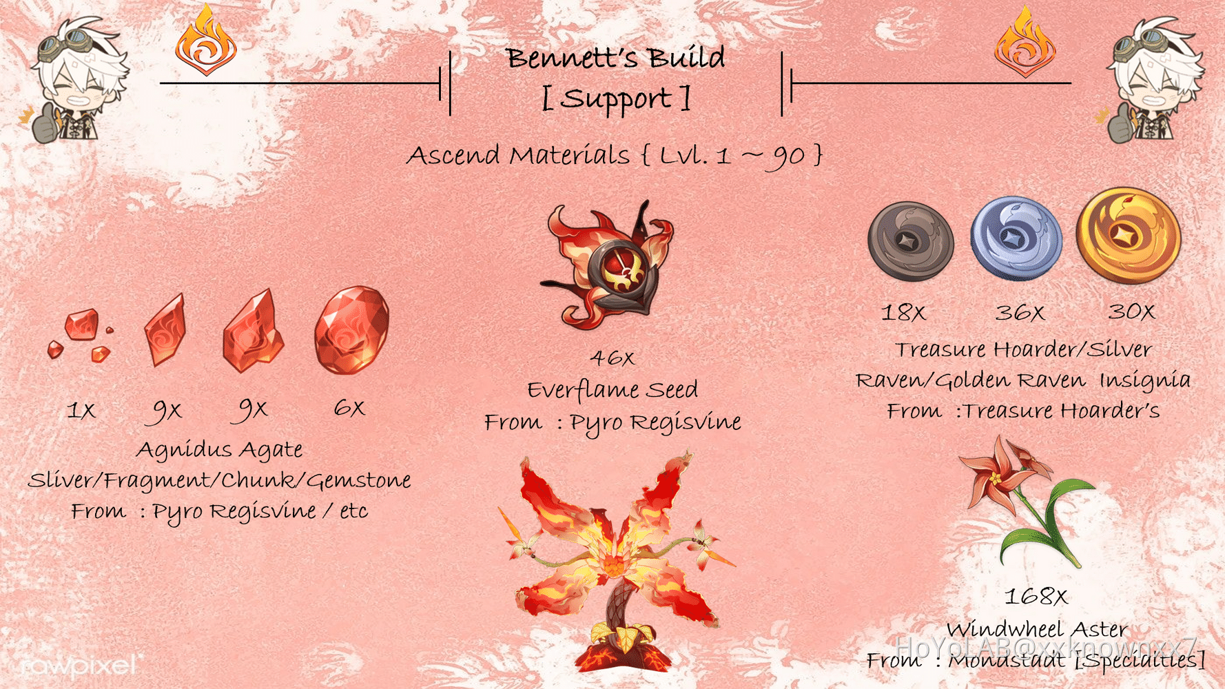 Panduan Lengkap untuk Bennett Support ! Genshin Impact | HoYoLAB