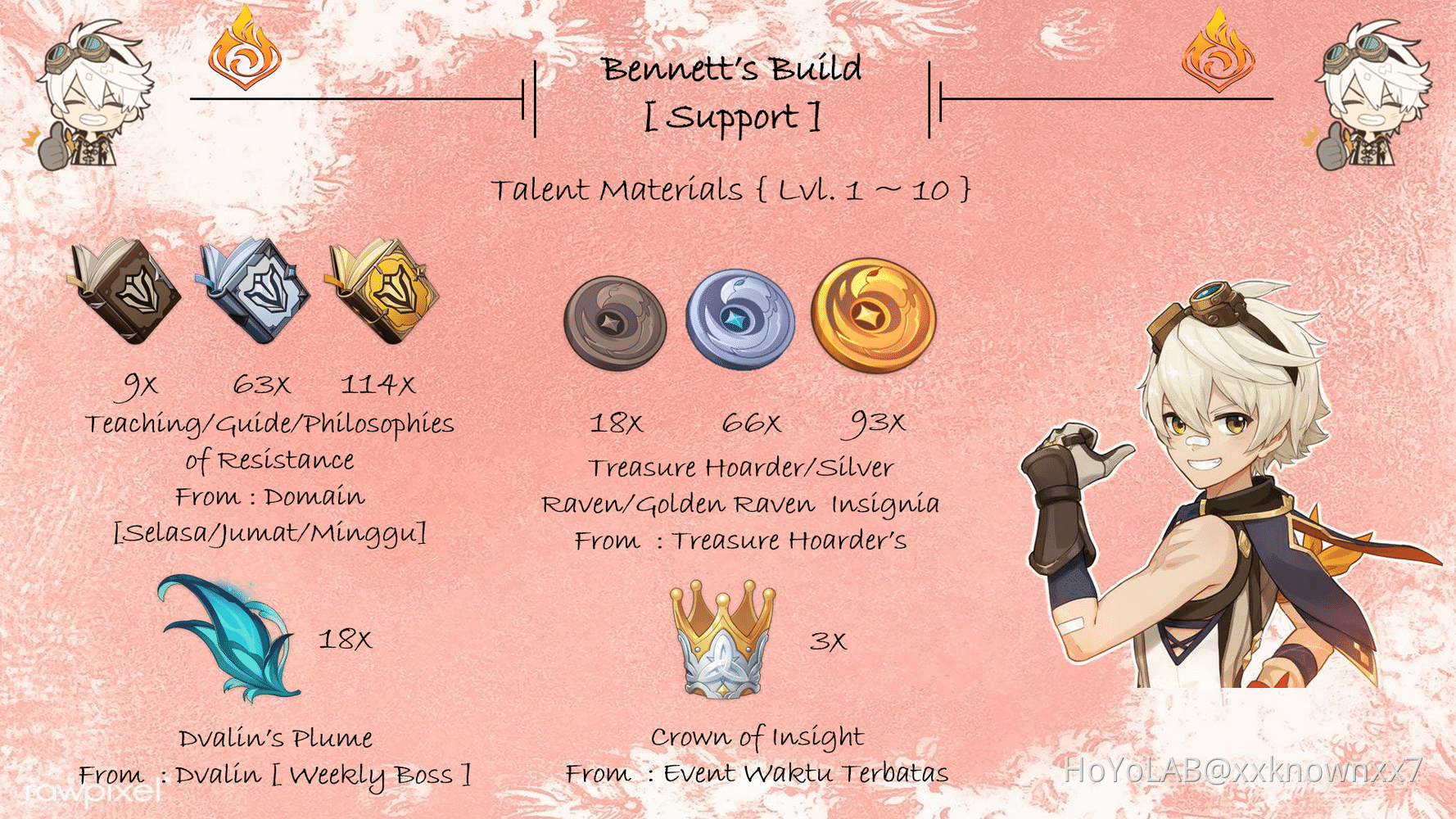 Panduan Lengkap untuk Bennett Support ! Genshin Impact | HoYoLAB