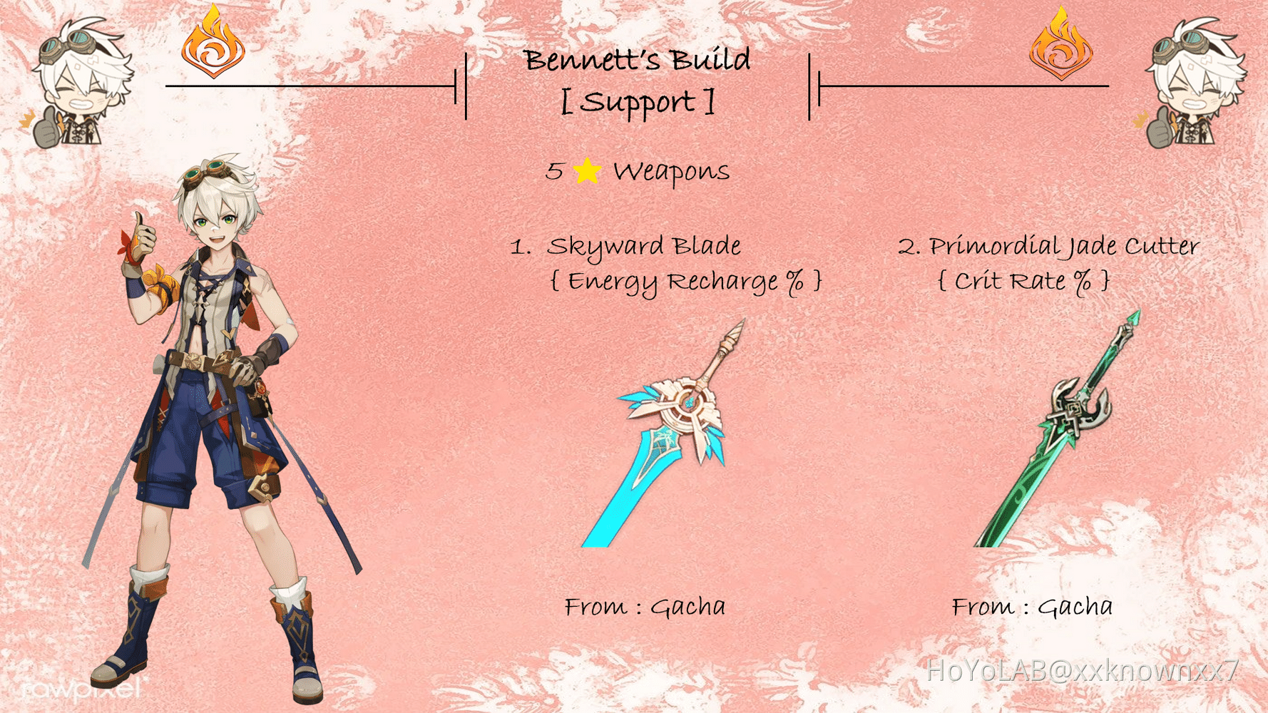Panduan Lengkap untuk Bennett Support ! Genshin Impact | HoYoLAB