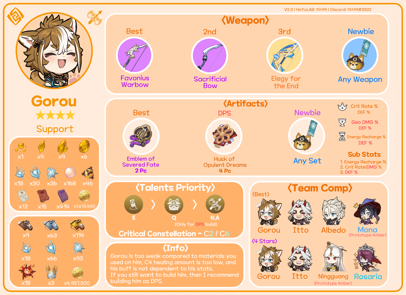 [V2.3] Character Infographic - Gorou Genshin Impact | HoYoLAB