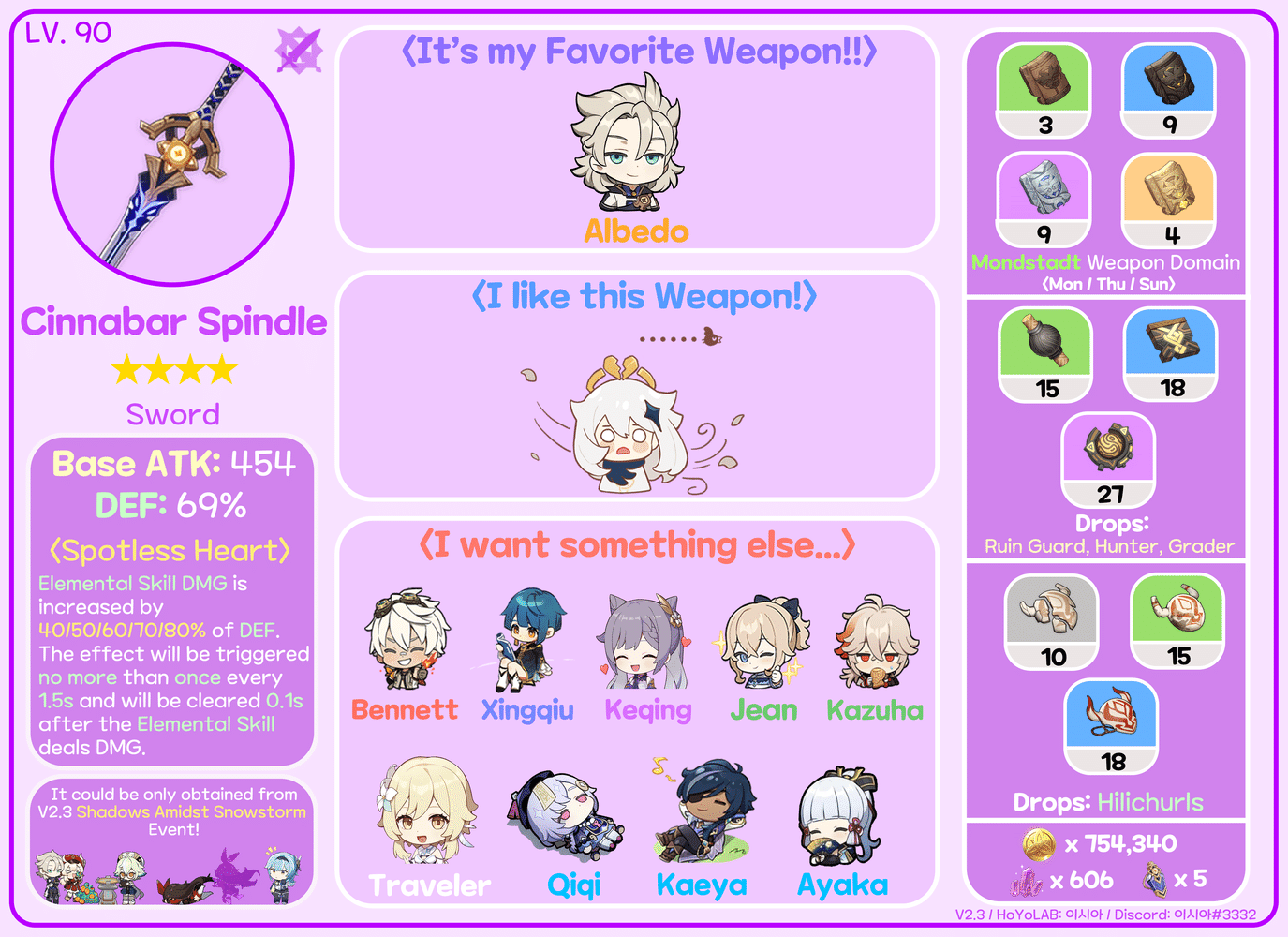 Weapon Infographic - Cinnabar Spindle Genshin Impact | HoYoLAB