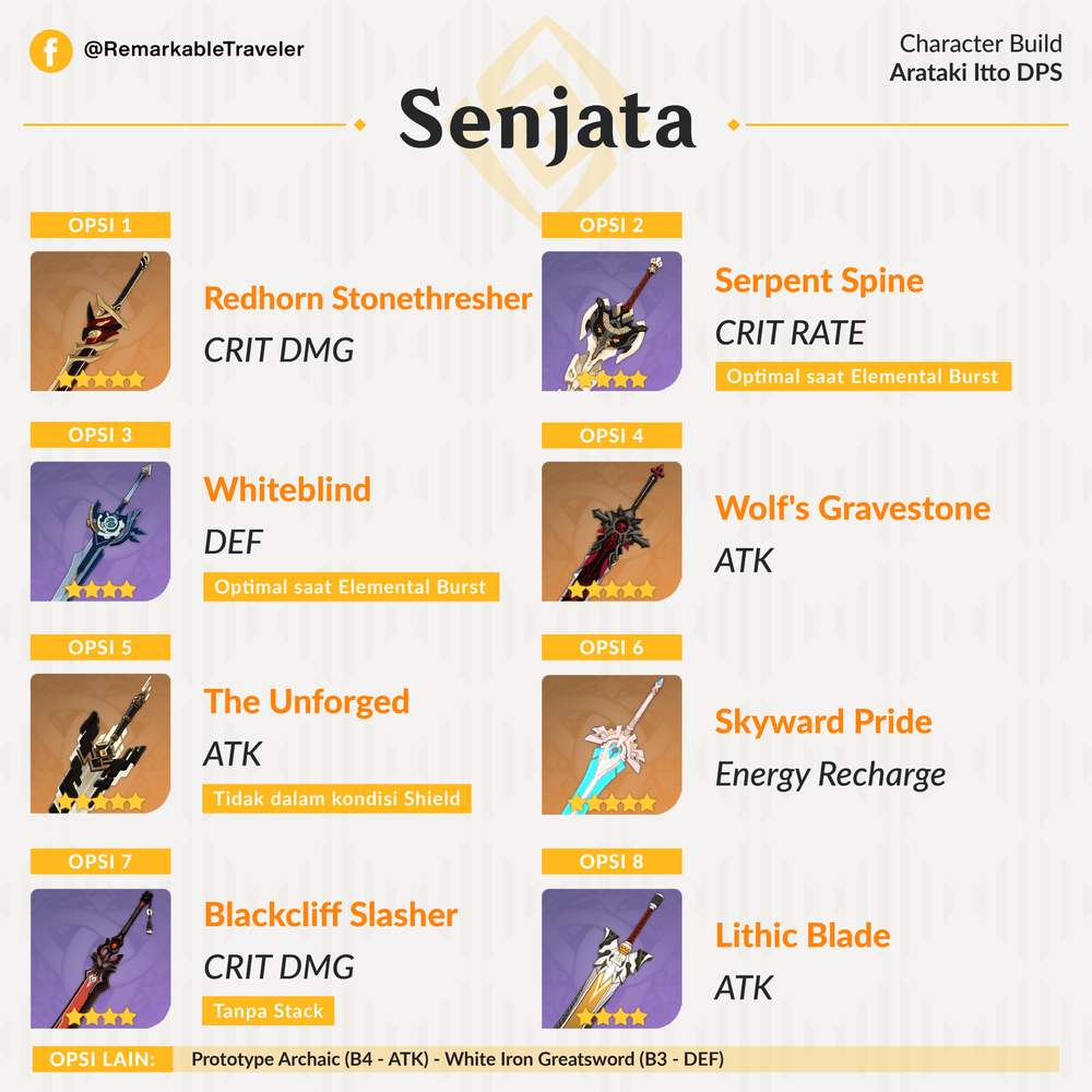 [Mini Guide] Character Build: Arataki Itto DPS - Hanamizaka Heroics ...