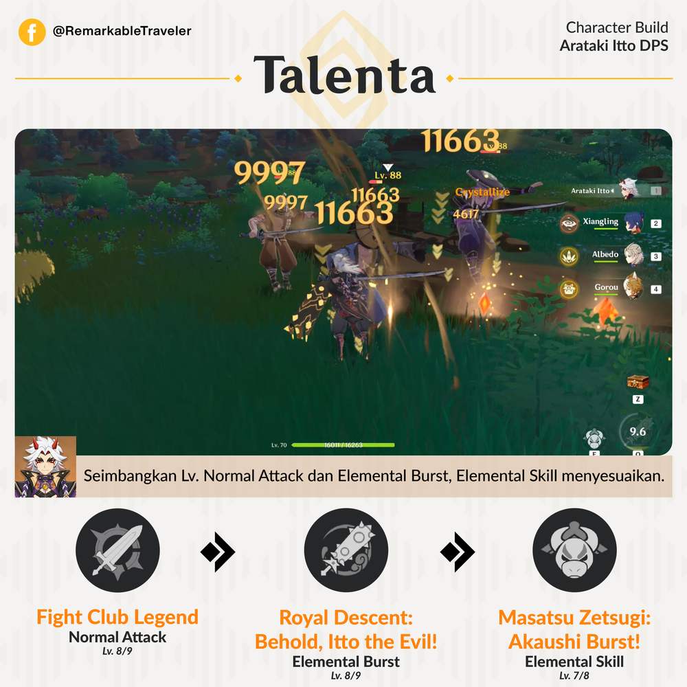 [Mini Guide] Character Build: Arataki Itto DPS - Hanamizaka Heroics ...