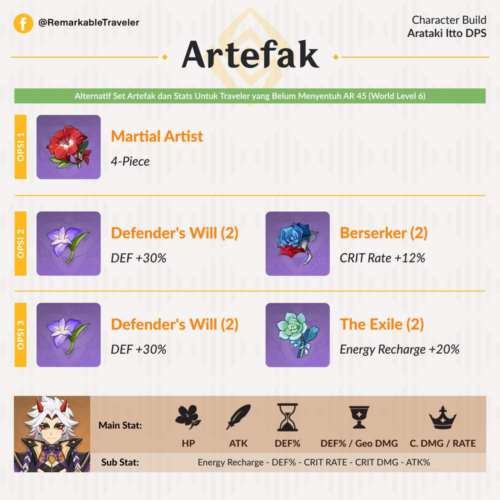 [Mini Guide] Character Build: Arataki Itto DPS - Hanamizaka Heroics ...