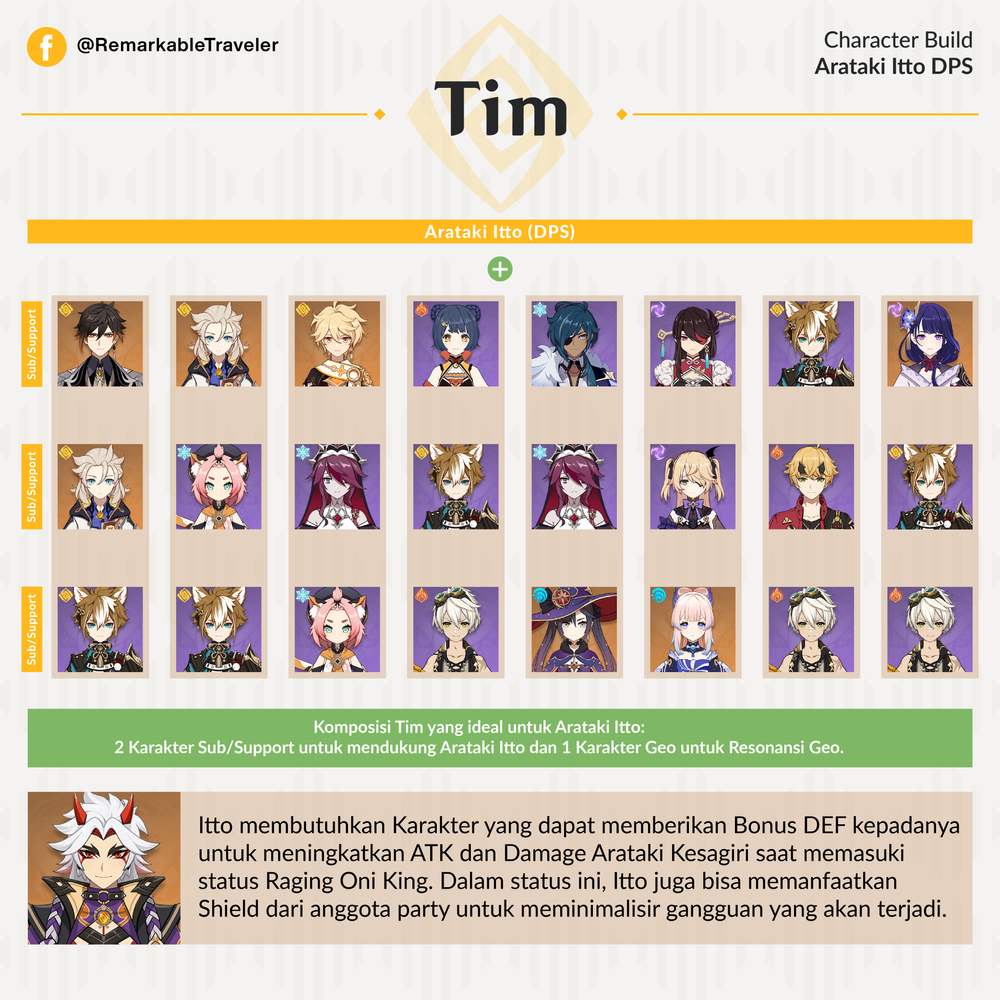 [Mini Guide] Character Build: Arataki Itto DPS - Hanamizaka Heroics ...