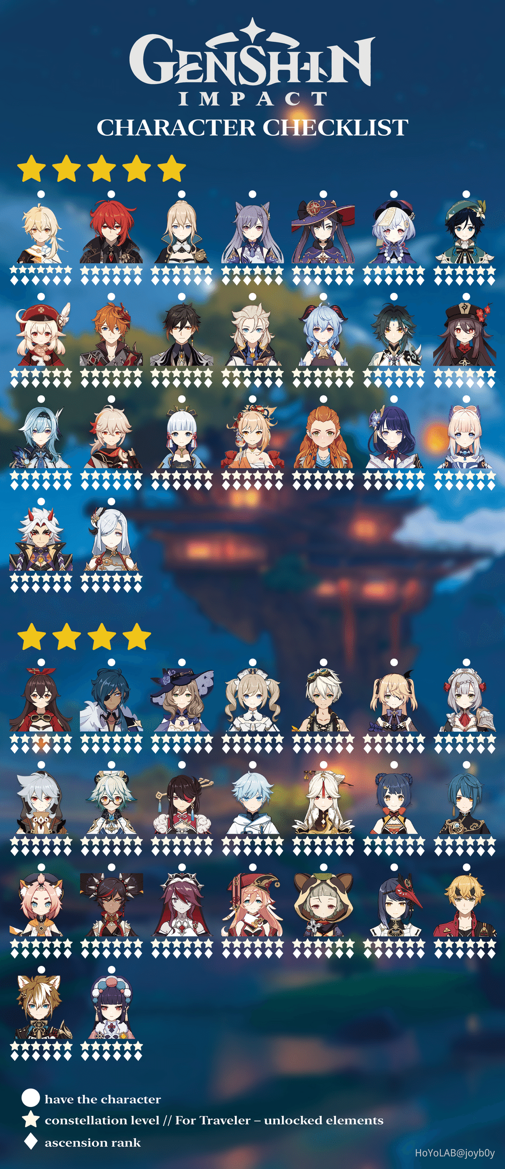 Genshin Character Checklist for fun! Enjoy! Genshin Impact | HoYoLAB