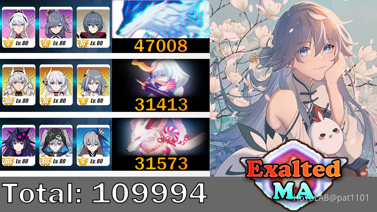 Exalted Memorial Arena Week 89 Progression! Honkai Impact 3rd | HoYoLAB