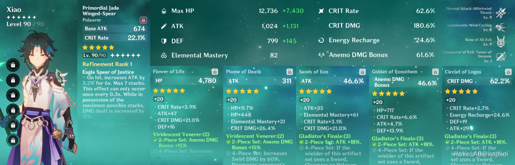My Fully Builded Character Genshin Impact | HoYoLAB