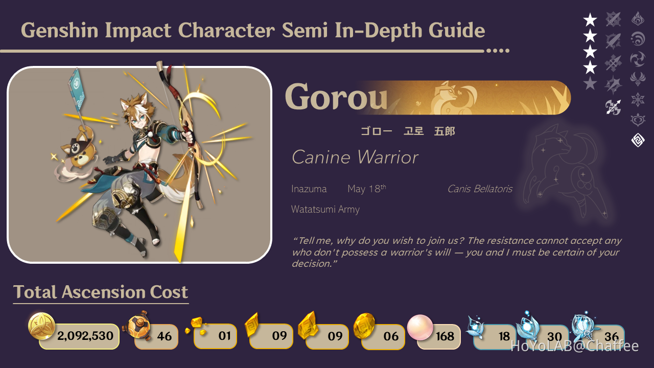 Gorou | Semi in-depth Guide Genshin Impact | HoYoLAB